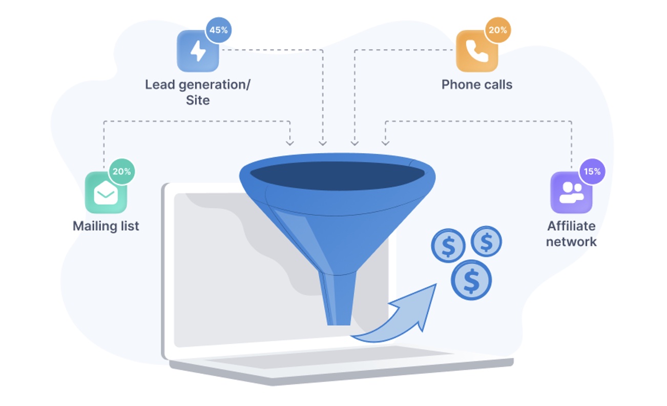 From Lead to First Deposit: Effective Sales Tools in the UTIP CRM
